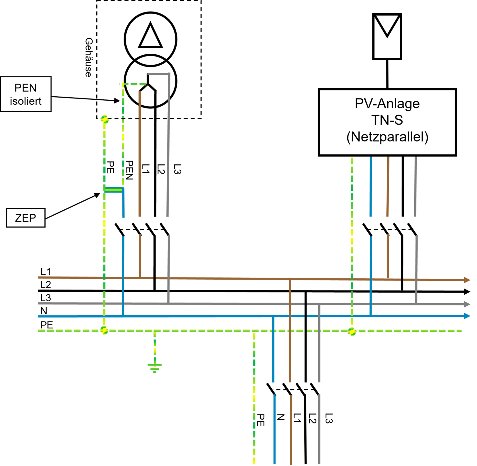 ZEP! Zentraler Erdungspunkt richtig umsetzen – myverteiler