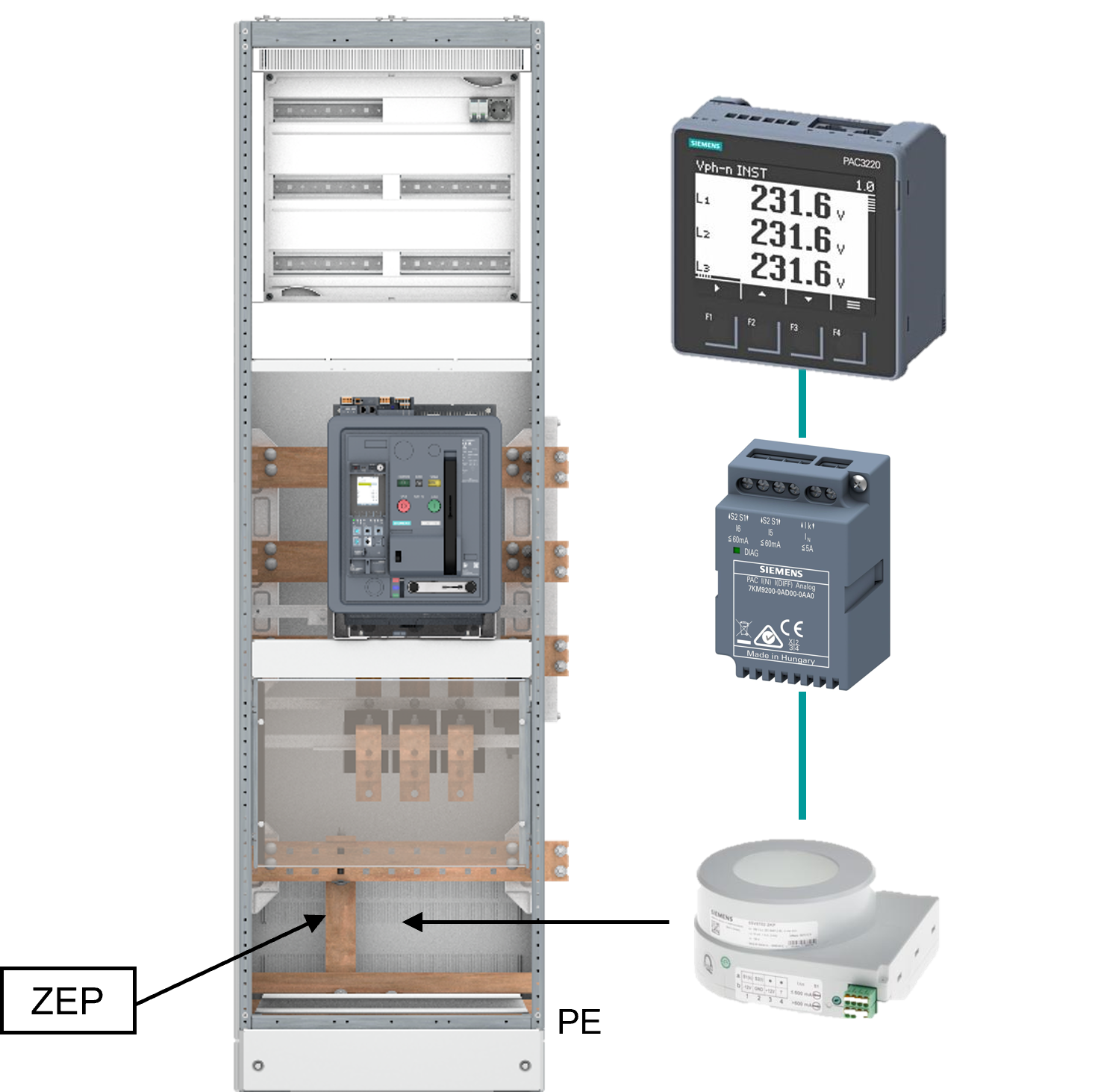 ZEP! Zentraler Erdungspunkt richtig umsetzen – myverteiler