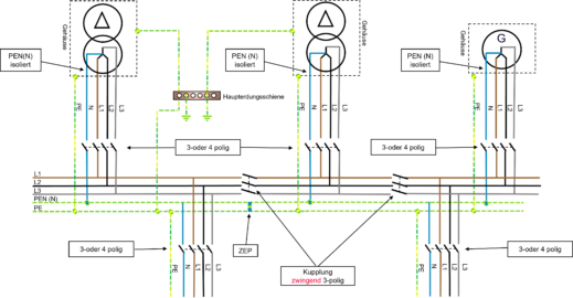 ZEP! Zentraler Erdungspunkt richtig umsetzen – myverteiler